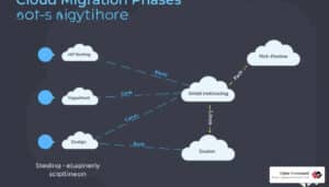 Cloud Migration Phases: 5 Key Steps to Successful Transition